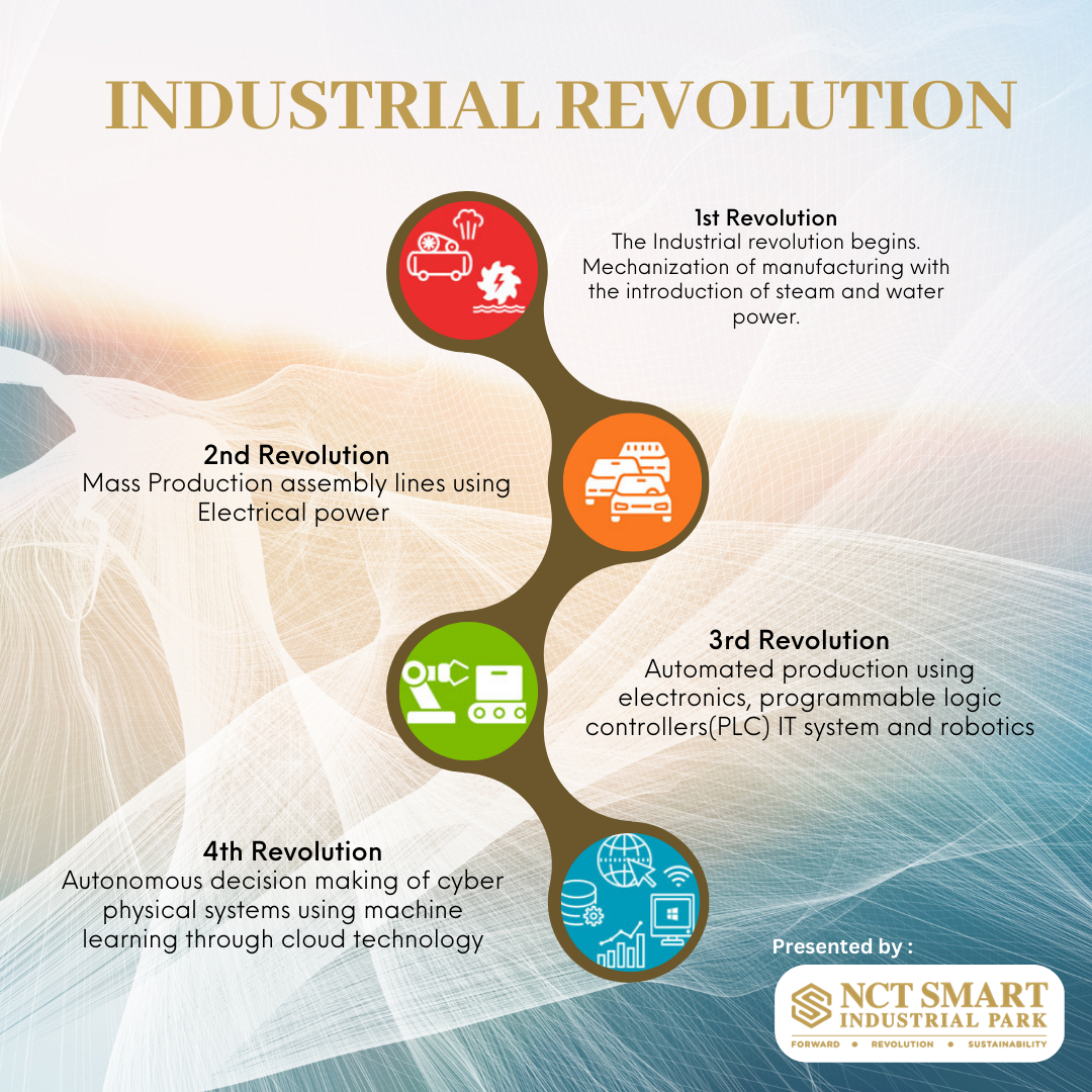 Step into the future with Industrial Revolution 4.0 – T𝐡𝐞 𝐞𝐱𝐜𝐢𝐭𝐞𝐦𝐞𝐧𝐭 ...